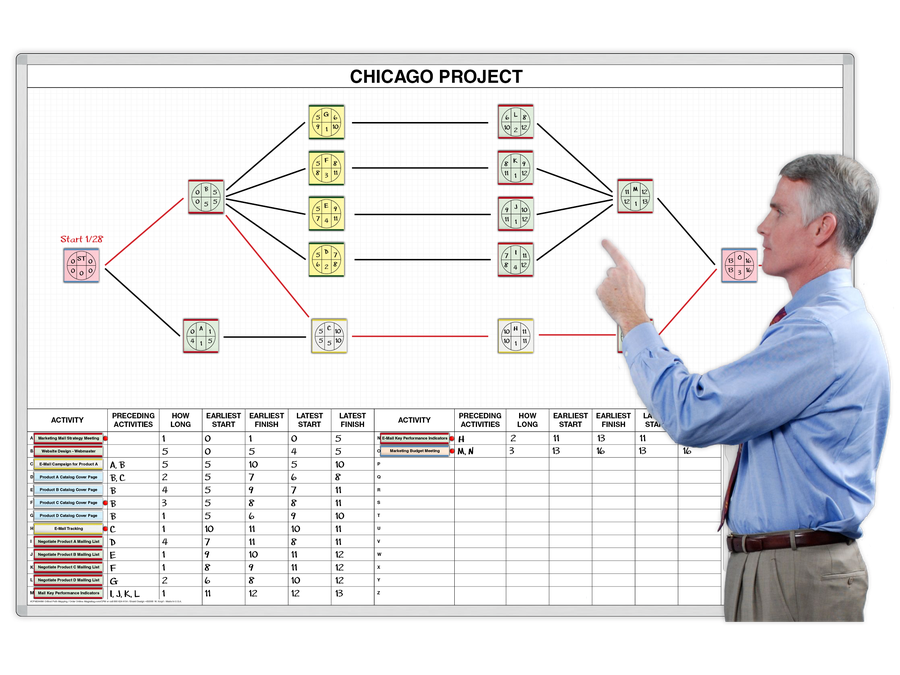 Project Management Whiteboard
