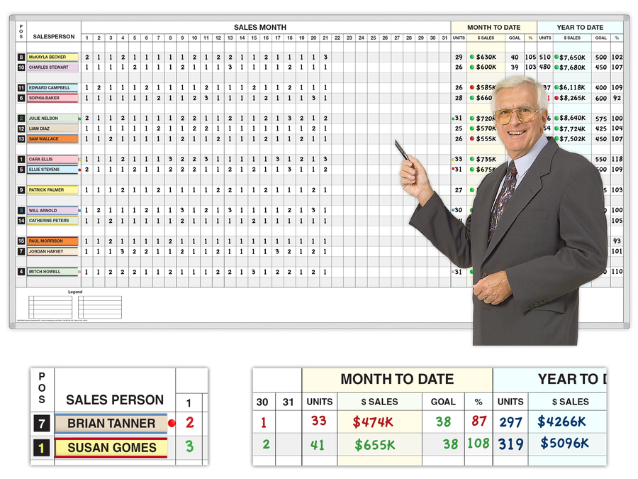 Magnetic Motivational Sales Whiteboards for Auto Dealers