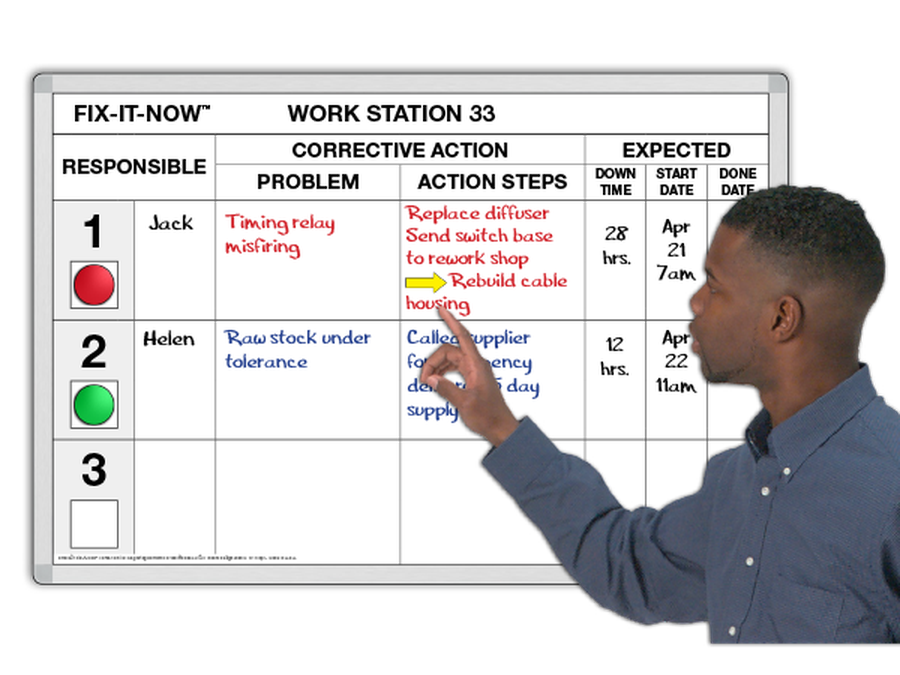 Safety Signs & WhiteBoards for Accident Prevention - Magnatag