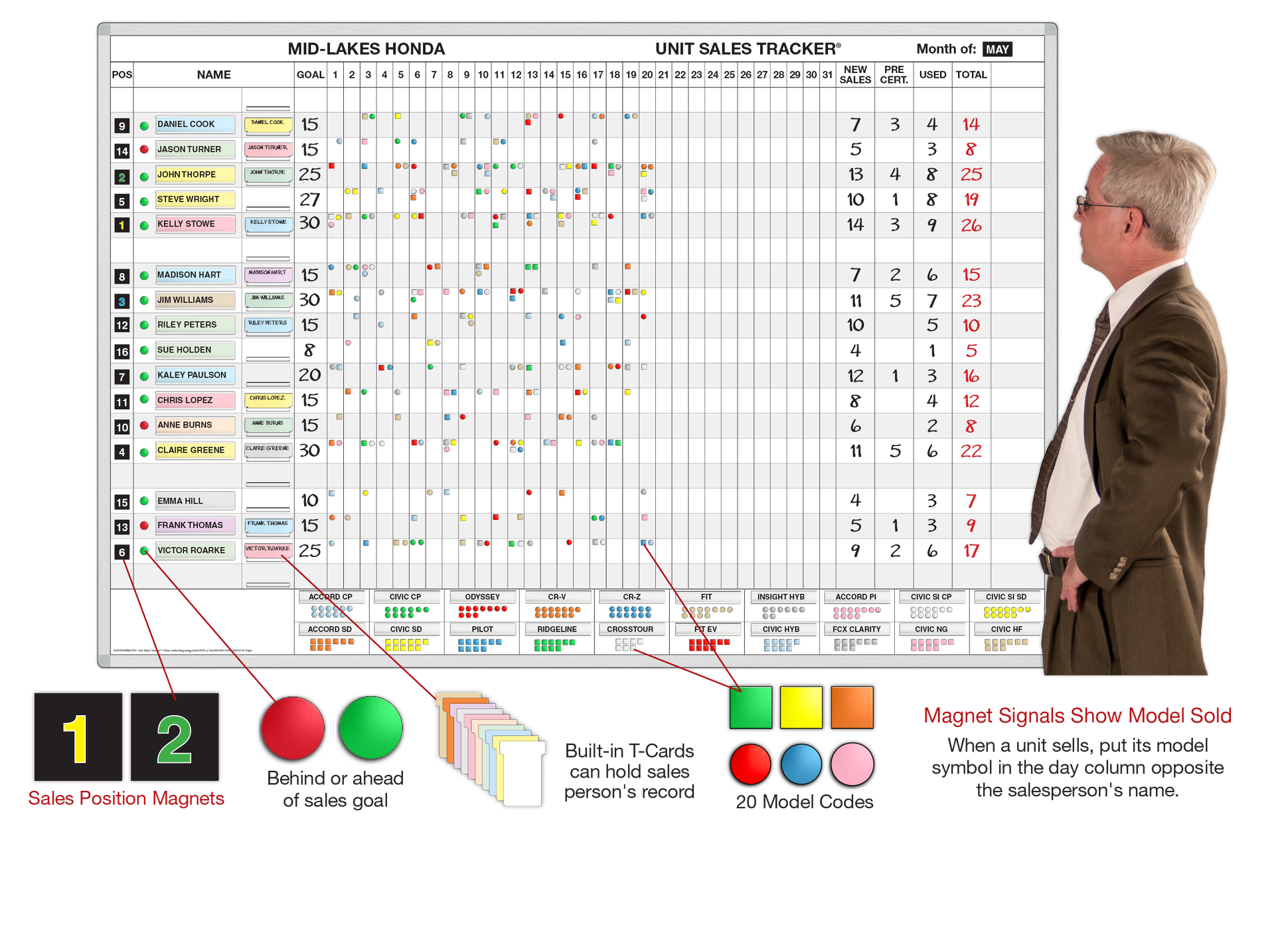 31-Day Unit SalesTracker® for 8 to 40 Salespeople