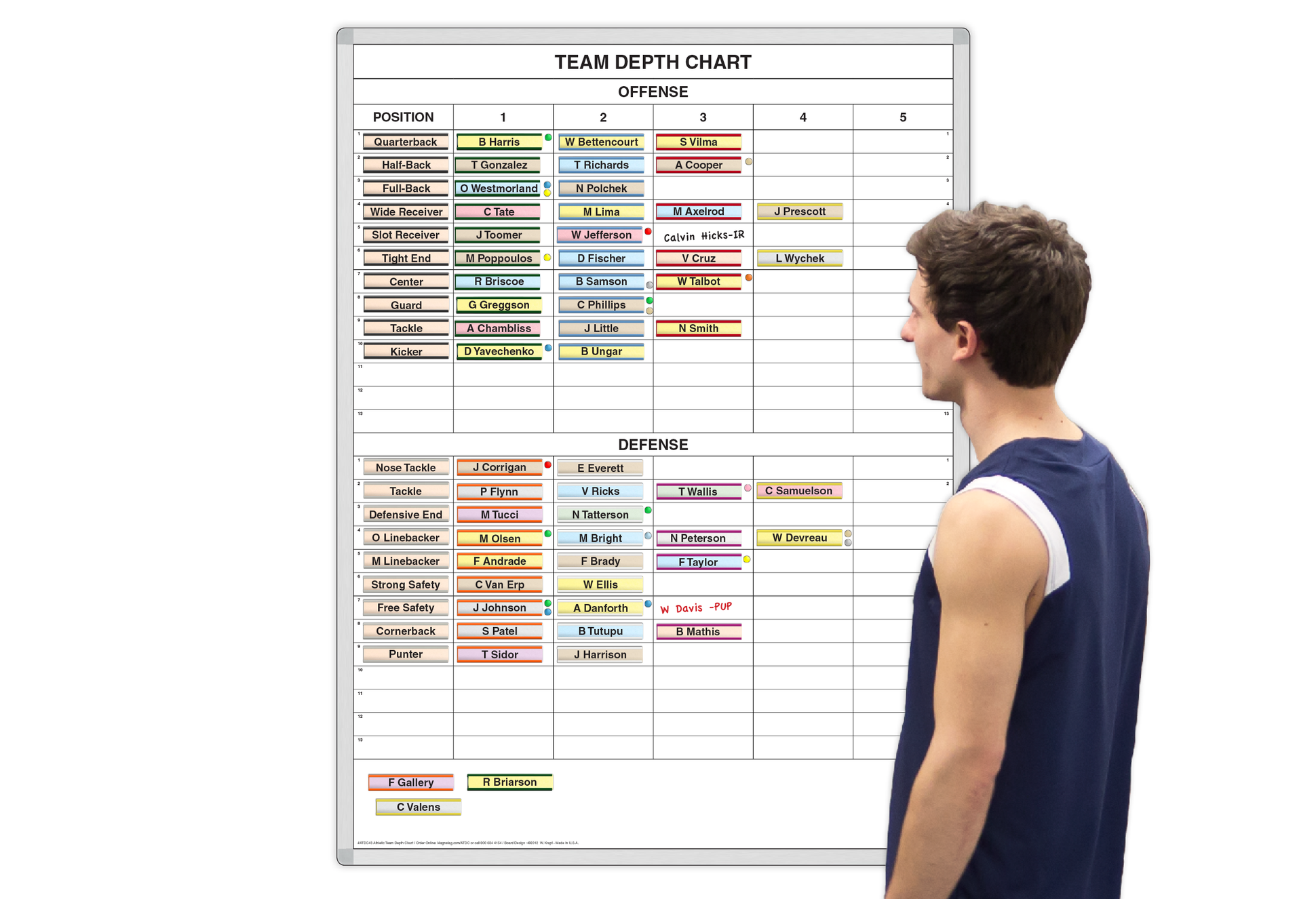 Athletic Team Depth Chart