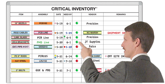 Critical Inventory Delivery Expeditor™