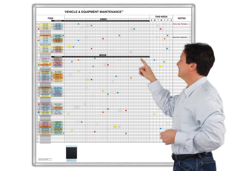 Plant Maintenance - Preventive Maintenance Managment