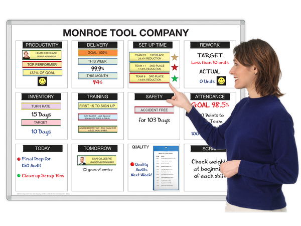 Lean Manufacturing Team Communication Whiteboards