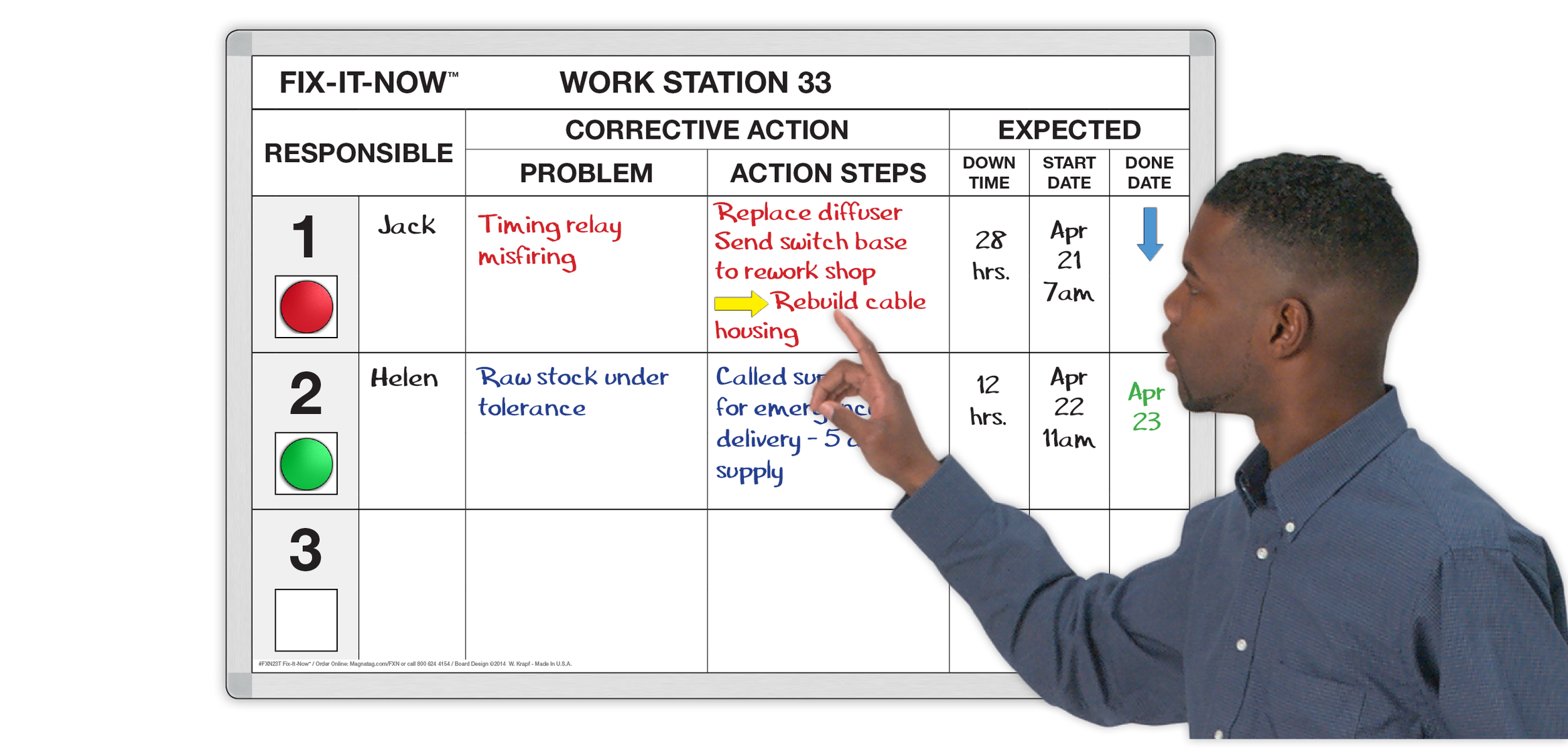 Corrective Action Fast-Tracker Board
