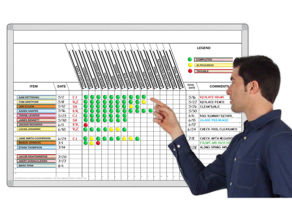 Magnetic planning and scheduling whiteboards