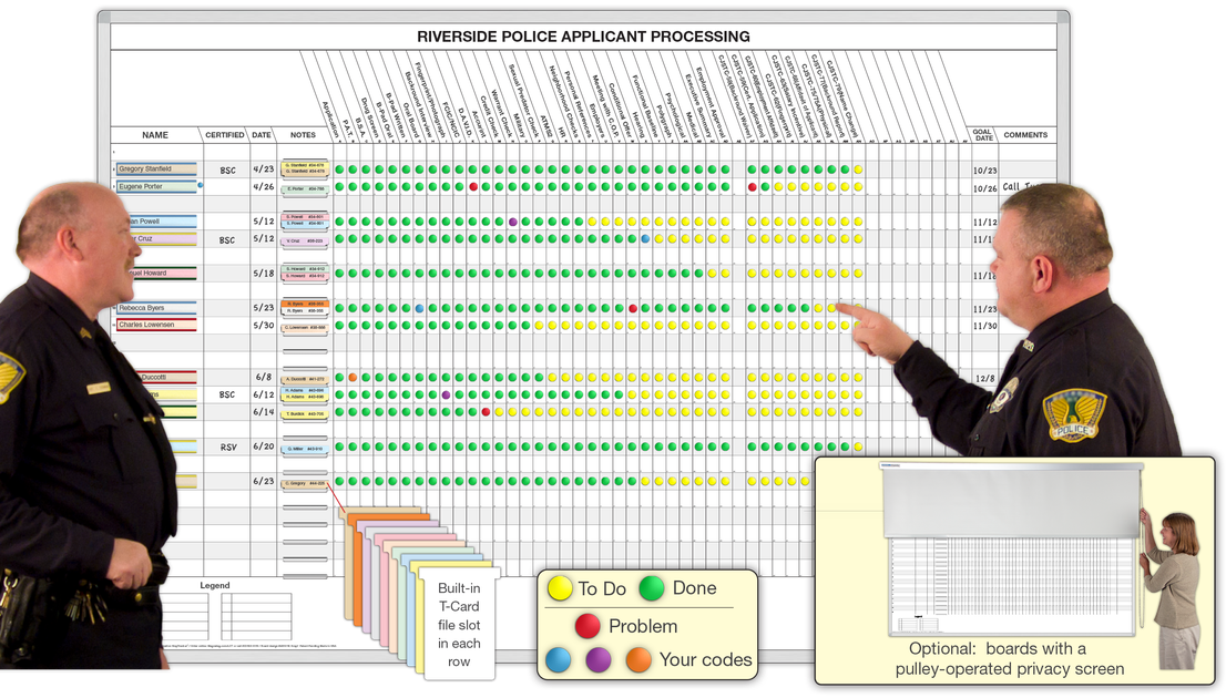 Police Processing StepTracker® Custody Management Whiteboard