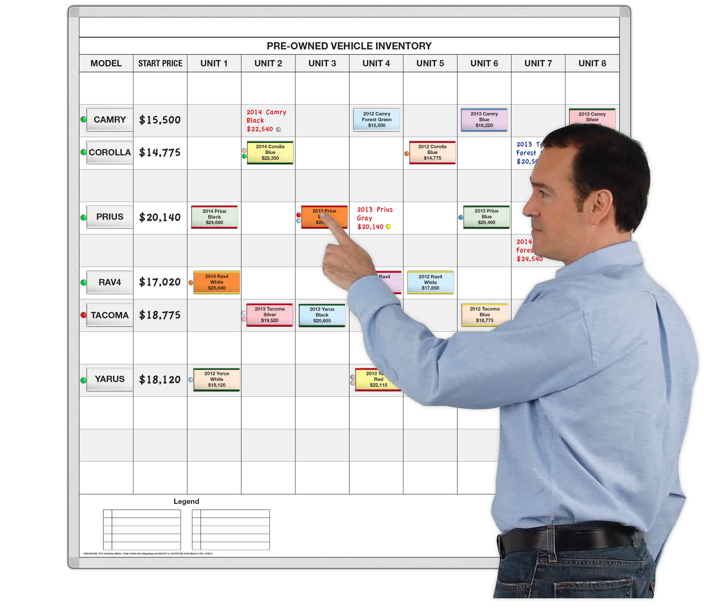 POV Inventory Matrix™ for Auto Dealers