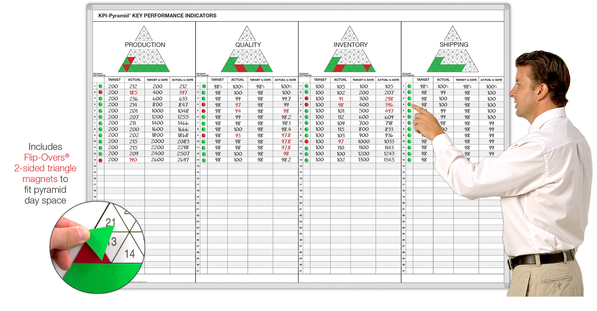 31-Day and 52-Week KPI Whiteboard Tracking Systems