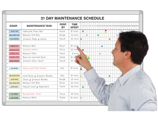 Plant Maintenance - Preventive Maintenance Managment