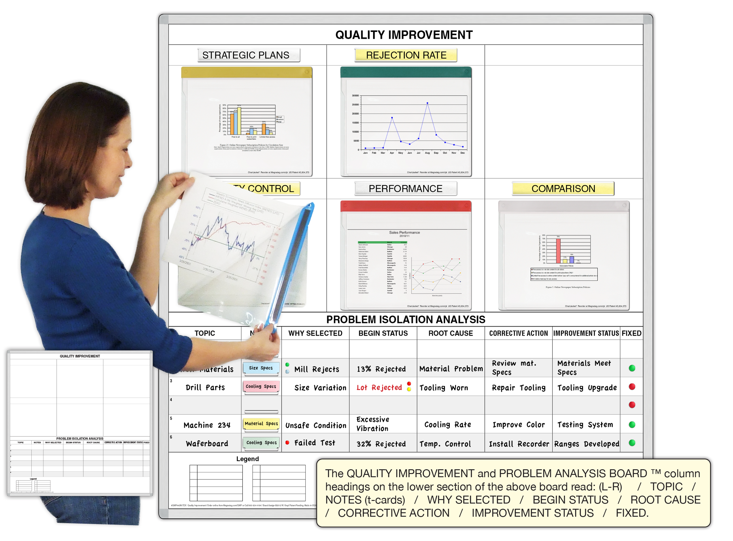 Detailed Problem Isolation Analysis and Quality Assurance
