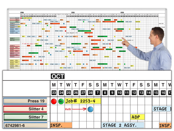 Lean Manufacturing Production Whiteboards | Magnatag