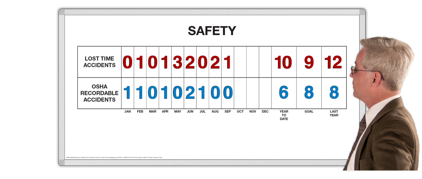 SafetyTracker™ Scoreboard