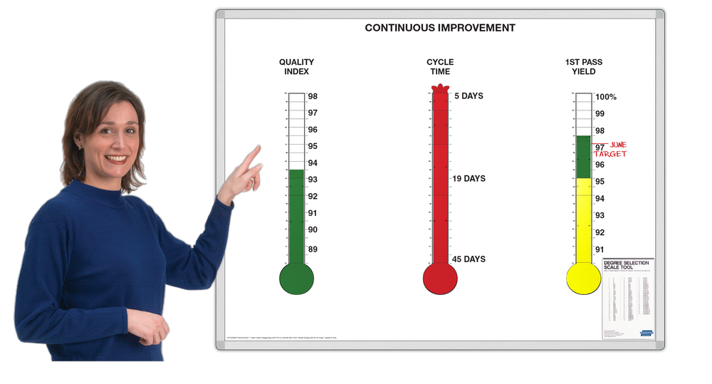 Fast & Accurate™ Thermometer Charts | ThermoCharts