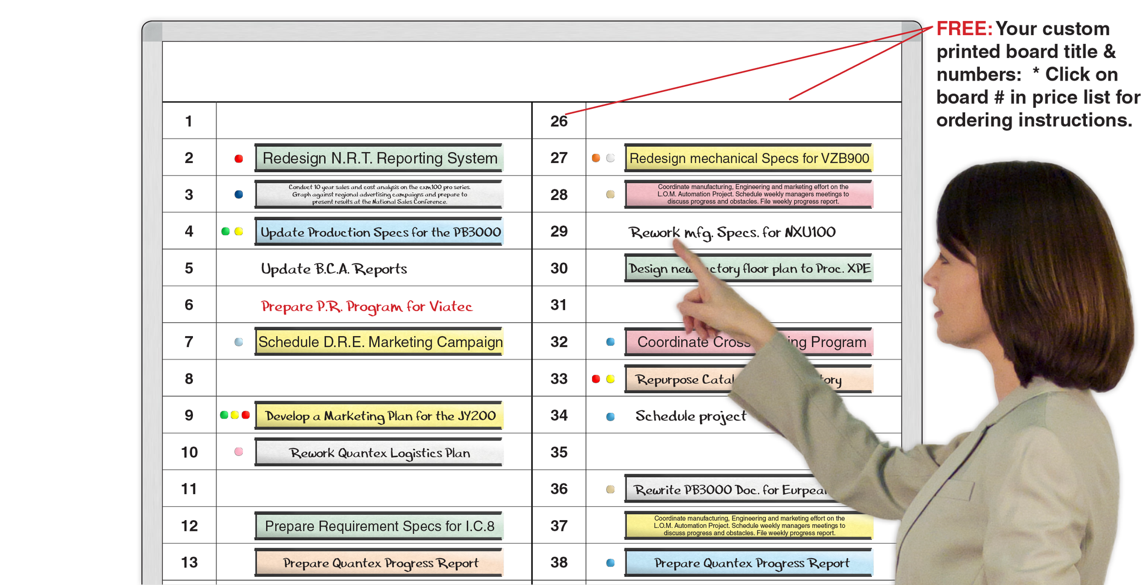 Prioritizer™ By-the-Numbers™ | Priority Organization Board