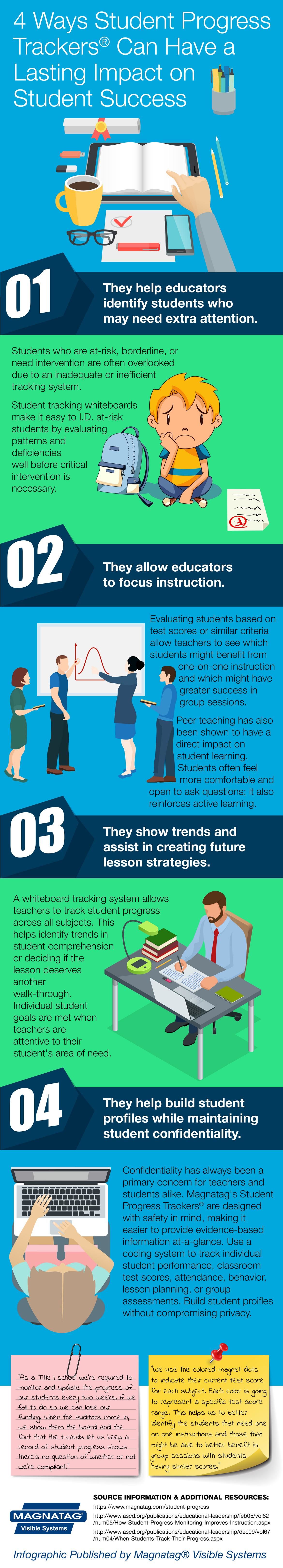 4 Ways Student Progress Trackers® Can Have a Lasting Impact on Student ...