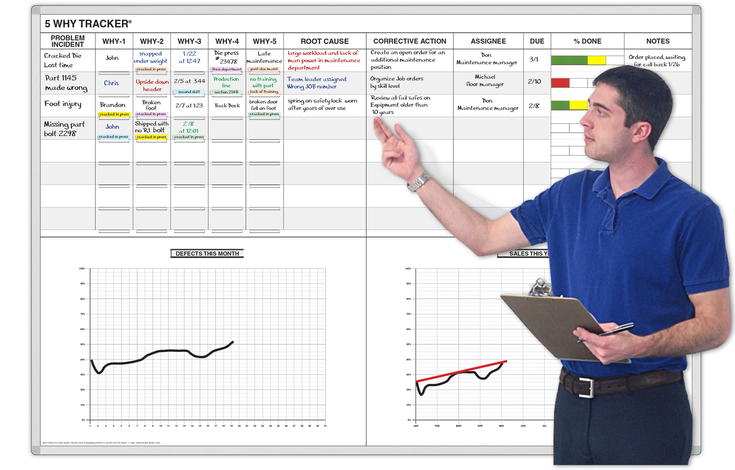 5 Why Analysis Board | Magnetic Dry-Erase with T-Cards & Magnets
