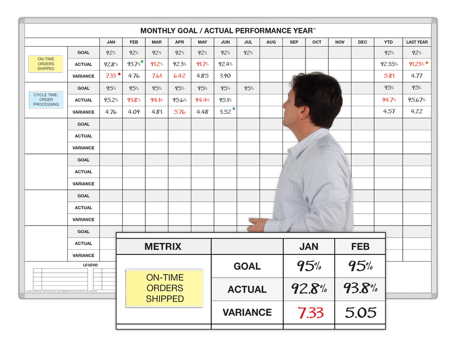 Goal and Results Tracking Magnetic Whiteboard