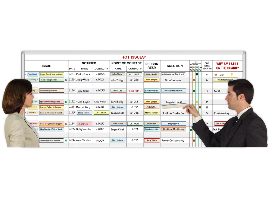 Project Management Whiteboard