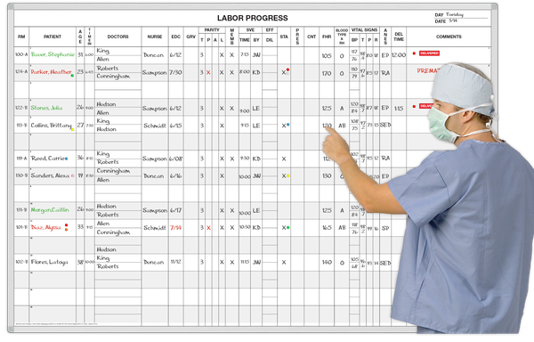 Labor Progress Chart™ Whiteboard