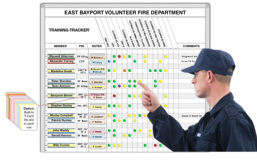 Training-Tracker Board Ideal for Fire Departments | Magnatag
