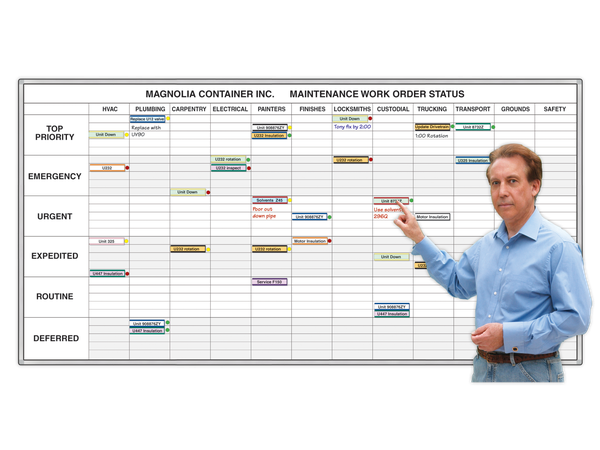Magnetic Whiteboards for Engineers