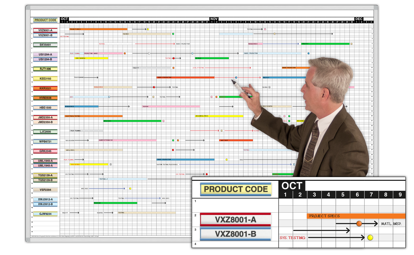 Plan vs Progress TwinRow Timeline Tracker | Magnatag