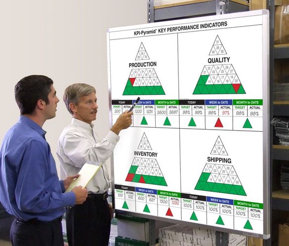 Whiteboards in the Workplace: Lean Manufacturing