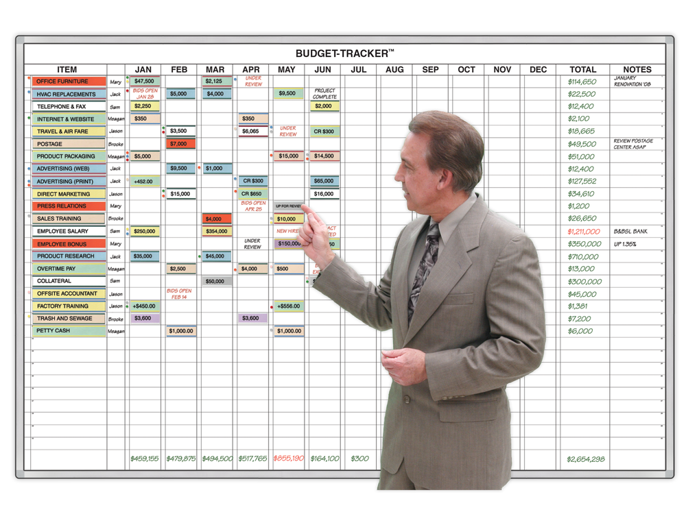 12-Month Magnetic Budget Tracker | Whiteboard System