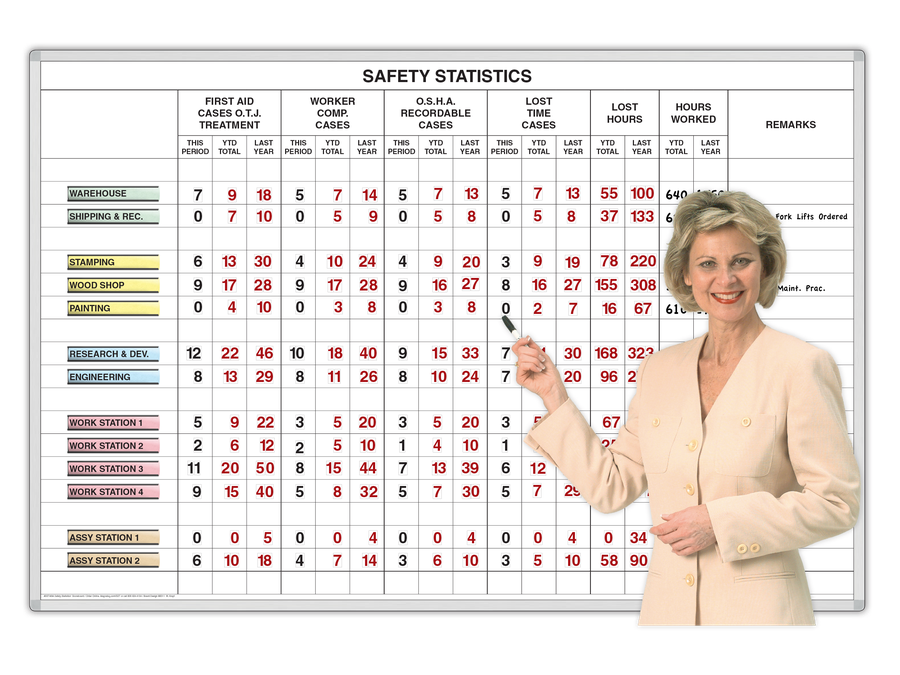 Safety Signs & WhiteBoards for Accident Prevention - Magnatag