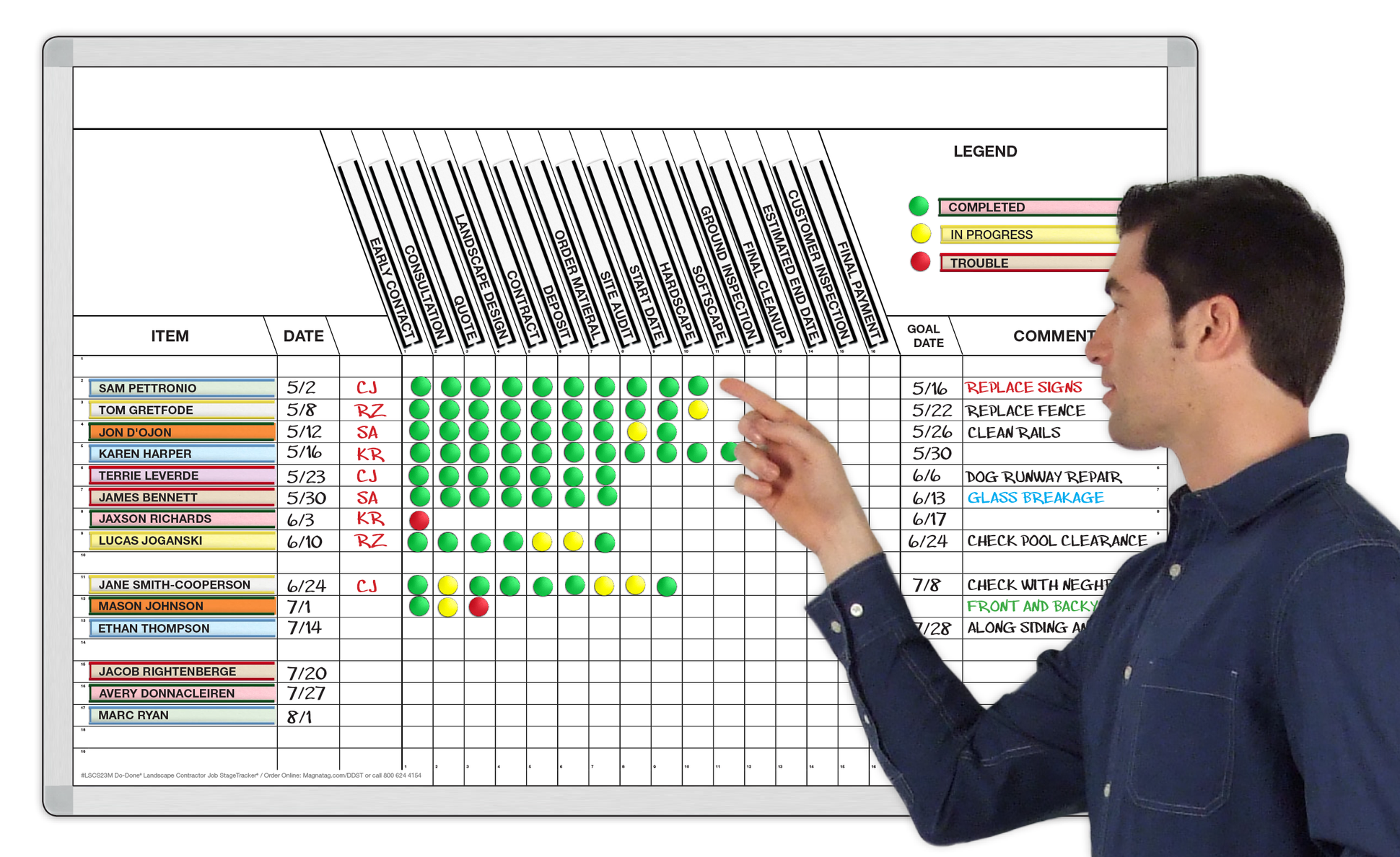 Do-Done Job Stage Tracker Magnetic white board system