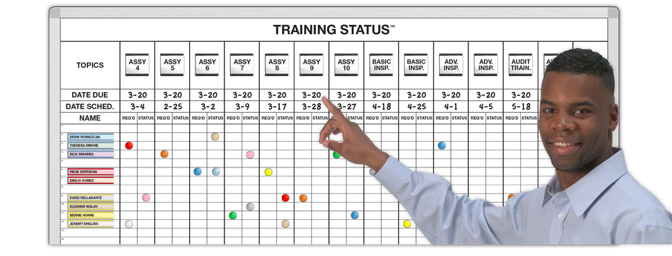 Training Status Boards, Training Update | Magnatag