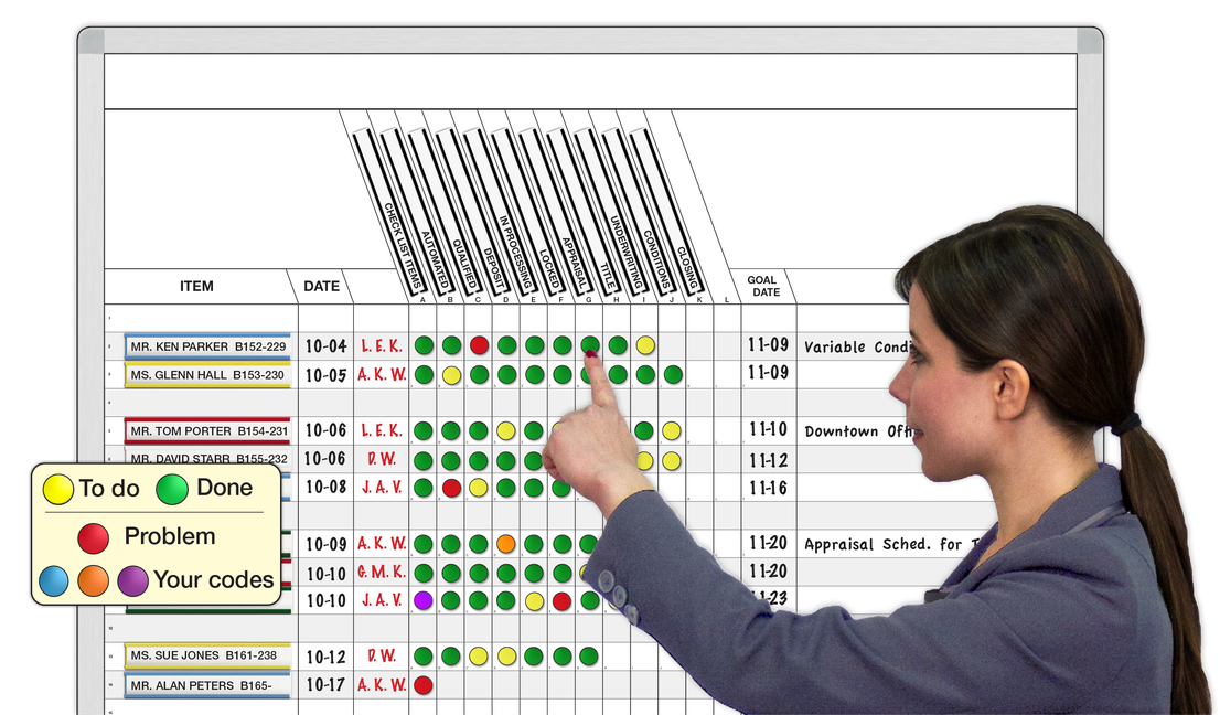 Project Tracking Magnetic White Board