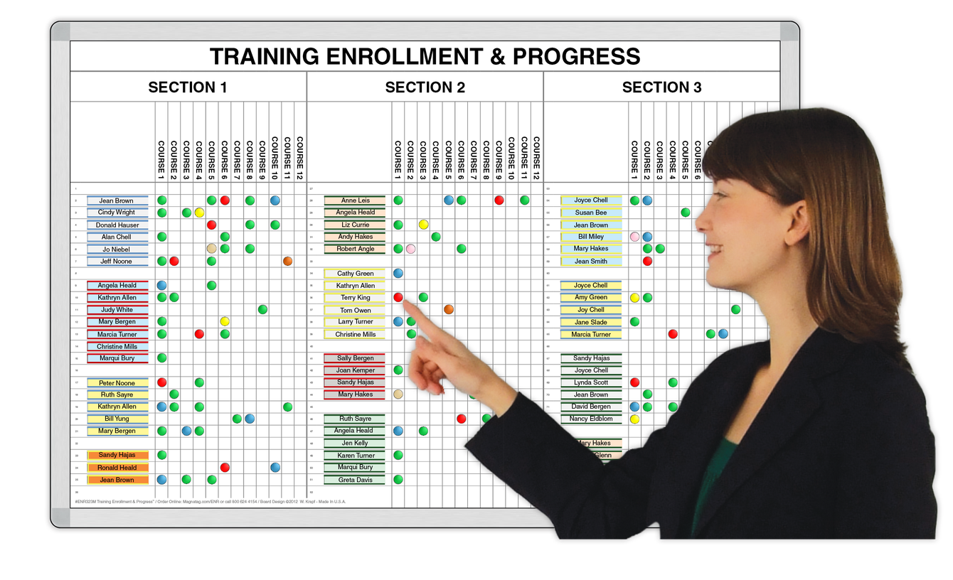 Training Enrollment & Progress Boards | Magnatag