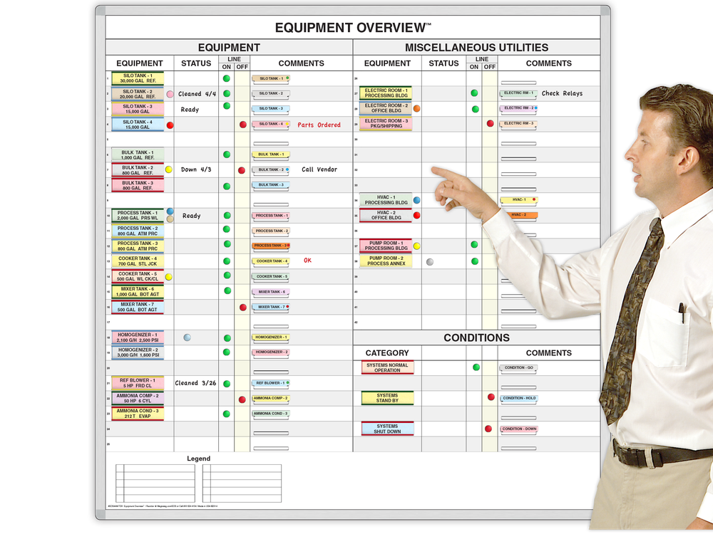 Equipment Operational Status