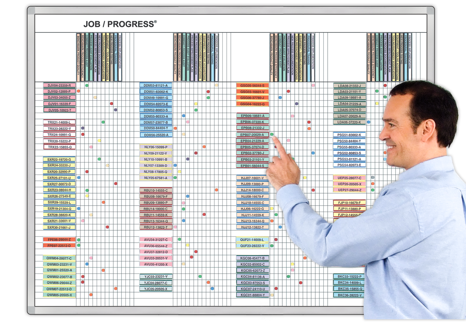 Job / Progress® Line Item Step Chart | Magnatag Visible Systems
