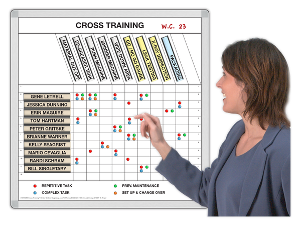 Magnetic Dry Erase Organizational Charts