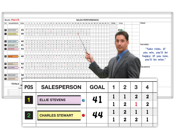 Magnetic Motivational Sales Whiteboards for Auto Dealers