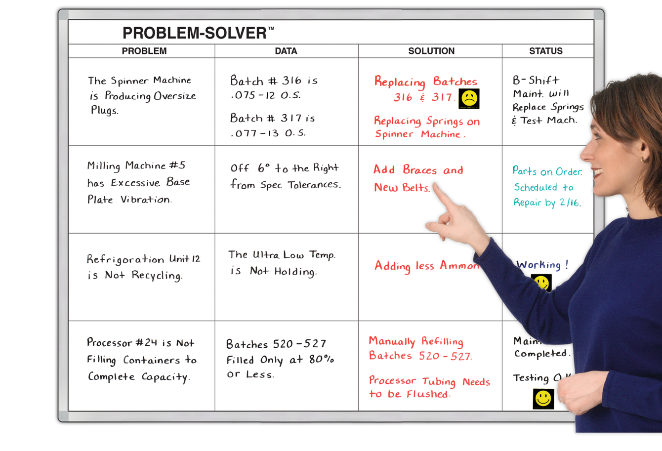 Continuous-Improvement Problem-Solver™