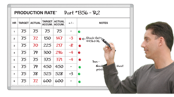 Productivity Rate Chart | Labor Productivity Chart | Magnatag