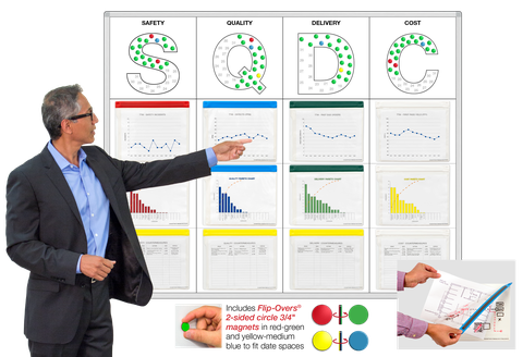 SQDC Visual Management