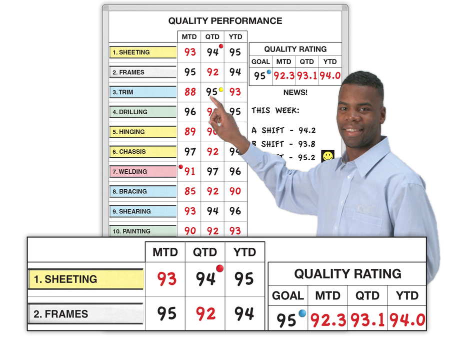 Continuous Quality Improvement and Corrective Action