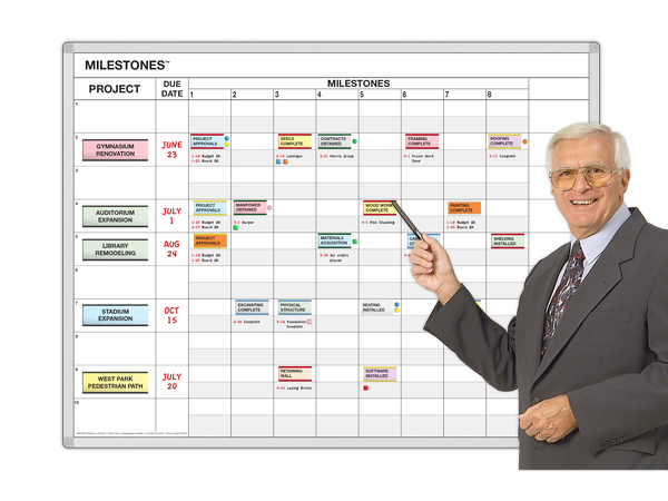 Goal and Results Tracking Magnetic Whiteboard