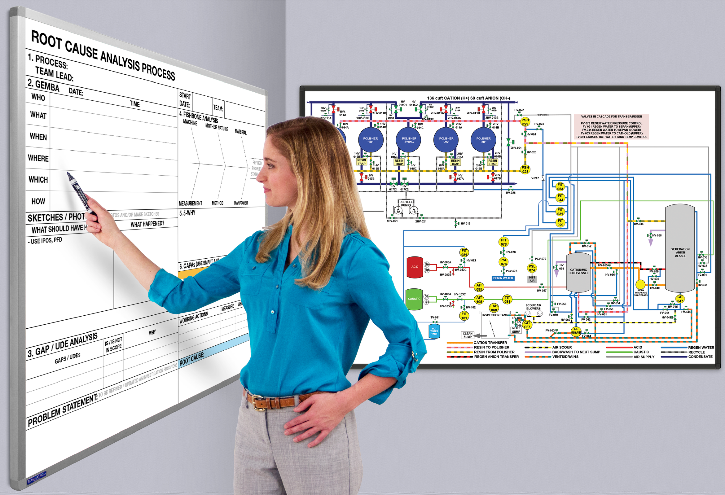 Custom printed magnetic Dry Erase Whiteboards