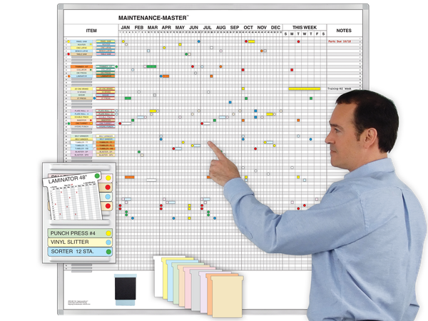Lean Manufacturing Whiteboards | Production, Kanban, & 5S