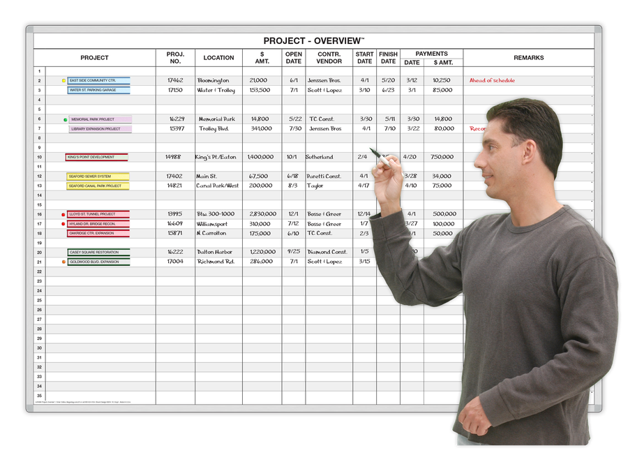 Project Management Whiteboard