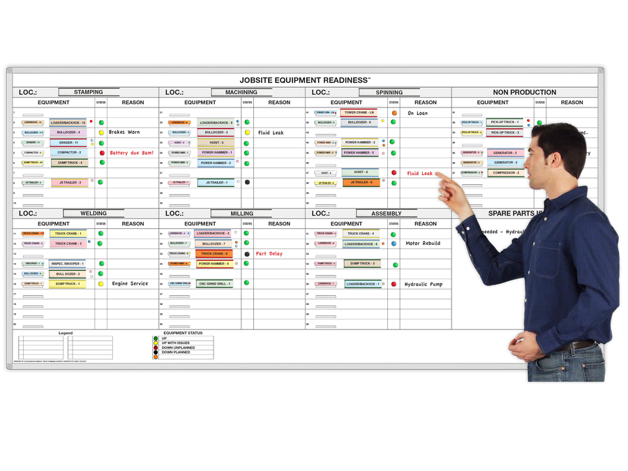 Equipment Operational Status