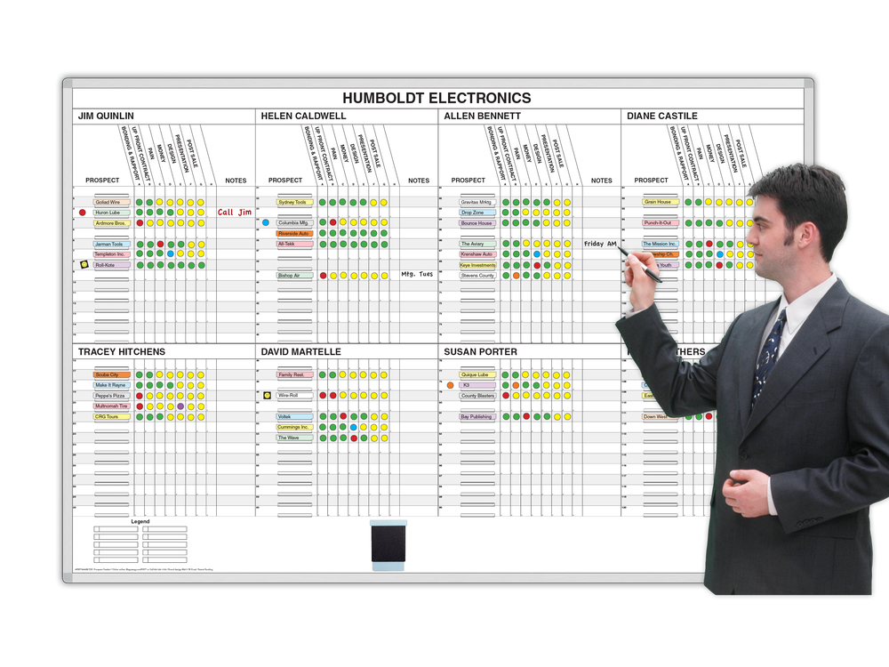 Sales Prospect Tracking Whiteboard Kits | Magnatag