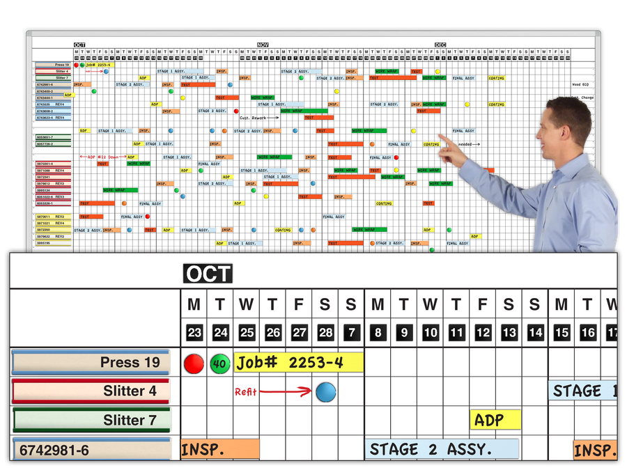 Lean Manufacturing Production Whiteboards | Magnatag