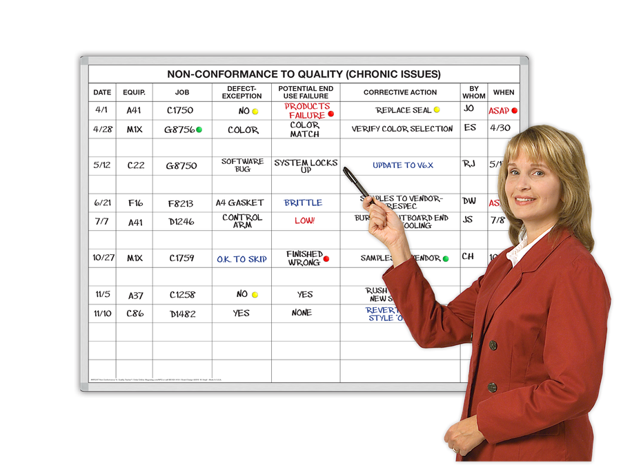 Quality Control Magnetic Whiteboards - Magnatag